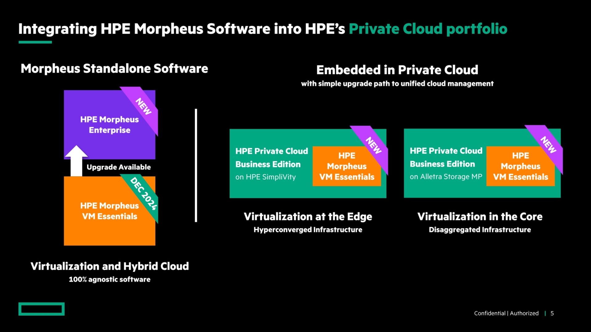 HPE Discover 2025 Morpheus Targets Virtualization Licensing - ServeTheHome
