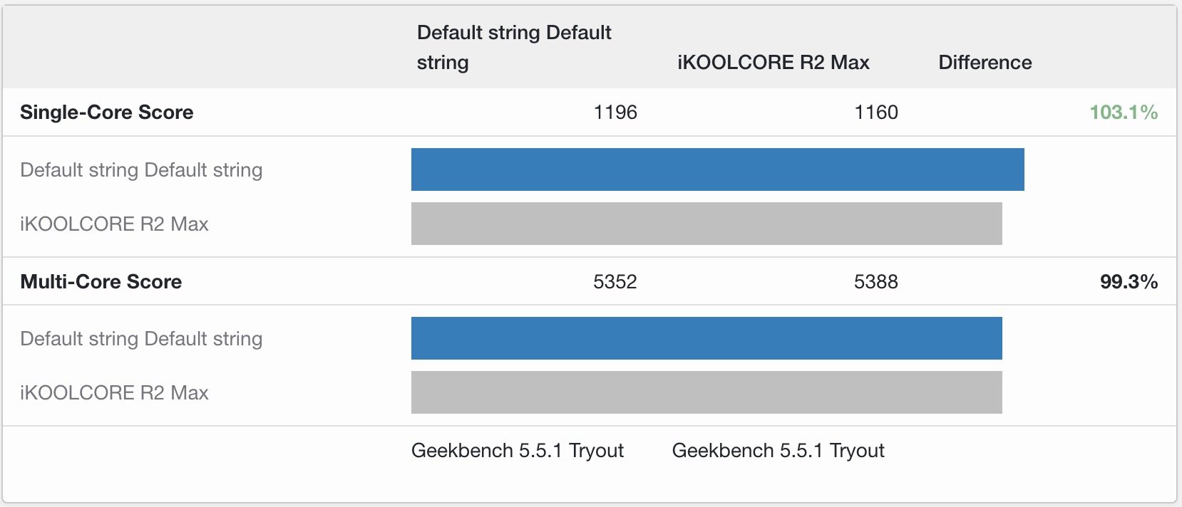 The Intel Core 3 N355 Update Over the Core i3-N305 - Page 2 of 2 - ServeTheHome