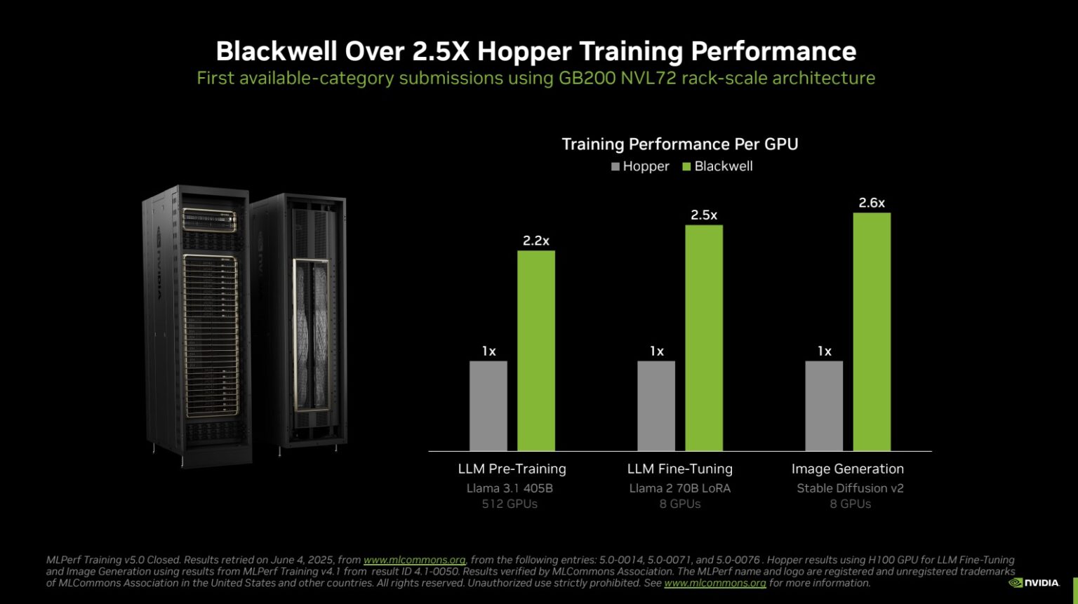 MLPerf Training v5.0 is Out - ServeTheHome