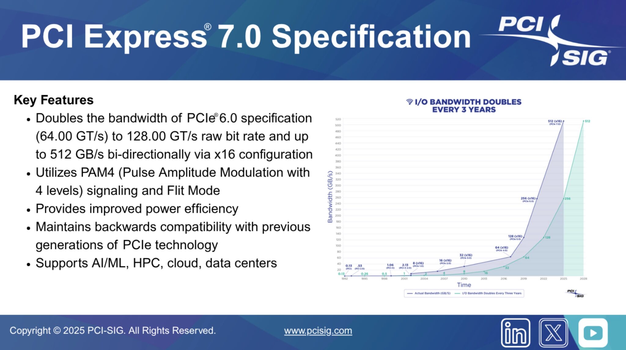 PCI-SIG Releases PCIe 7.0 Specifications and Optical PCIe - ServeTheHome