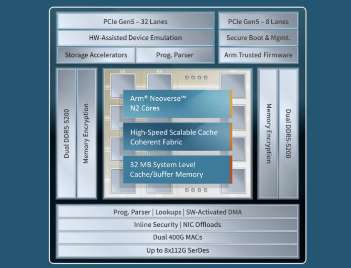 Xsight Labs E1 DPU Offers Up to 64 Arm Neoverse N2 Cores and 2x 400Gbps ...