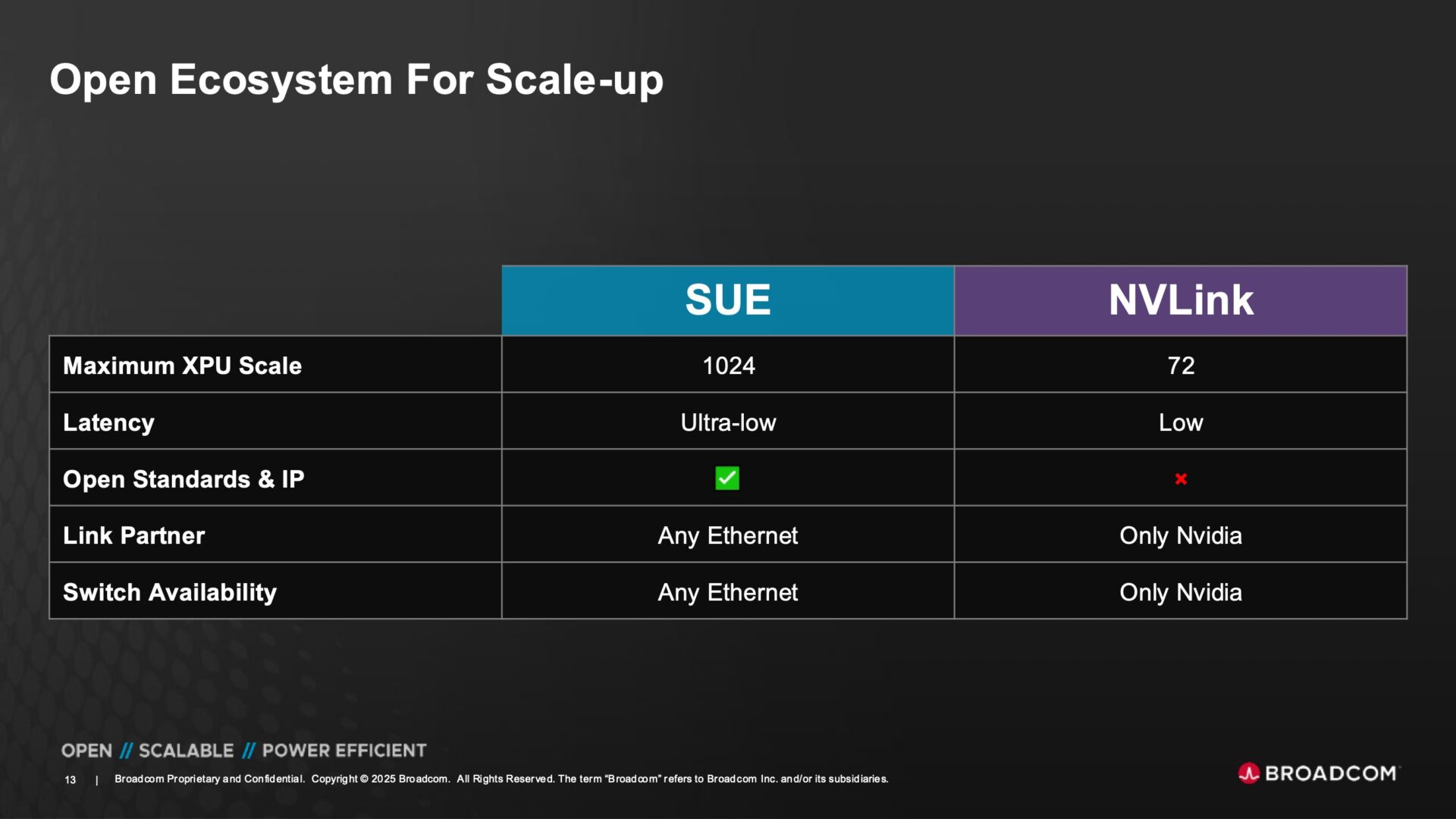 Broadcom Tomahawk Ultra Launch for Scale-up Ethernet - ServeTheHome