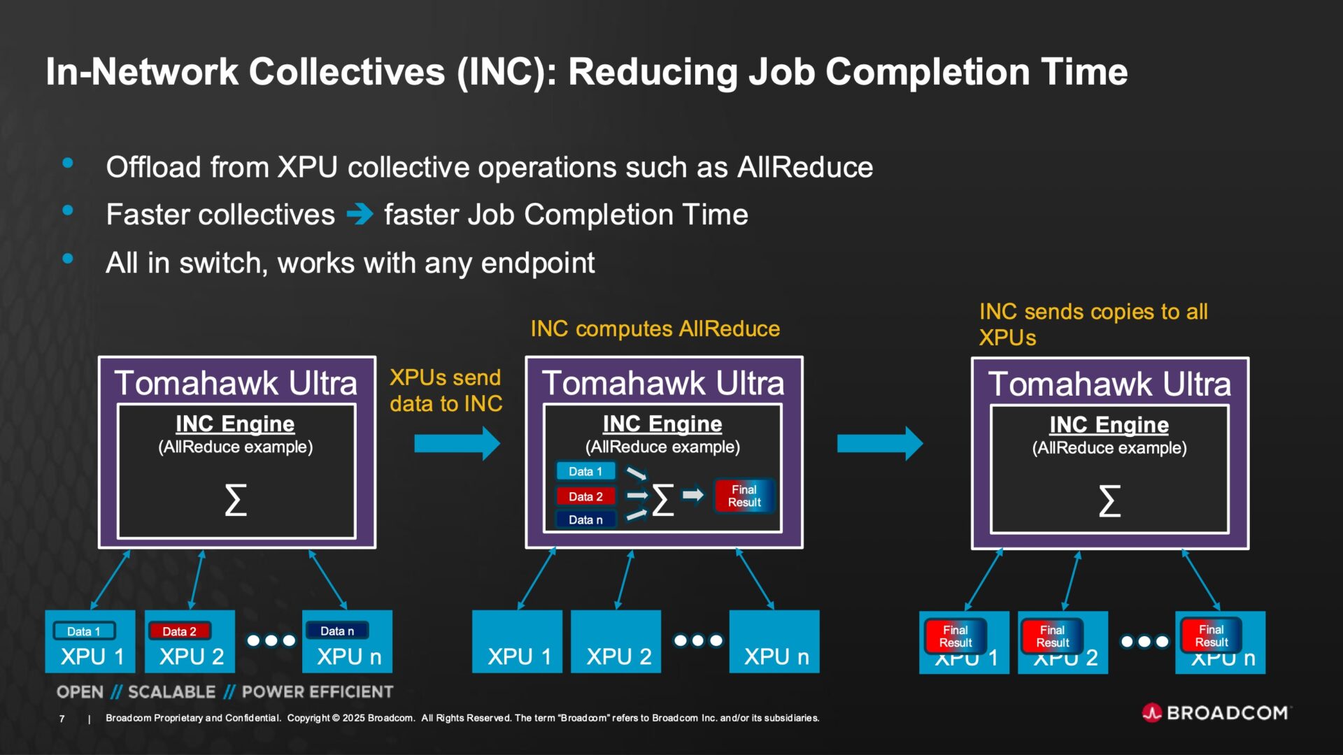 Broadcom Tomahawk Ultra Launch for Scale-up Ethernet - ServeTheHome