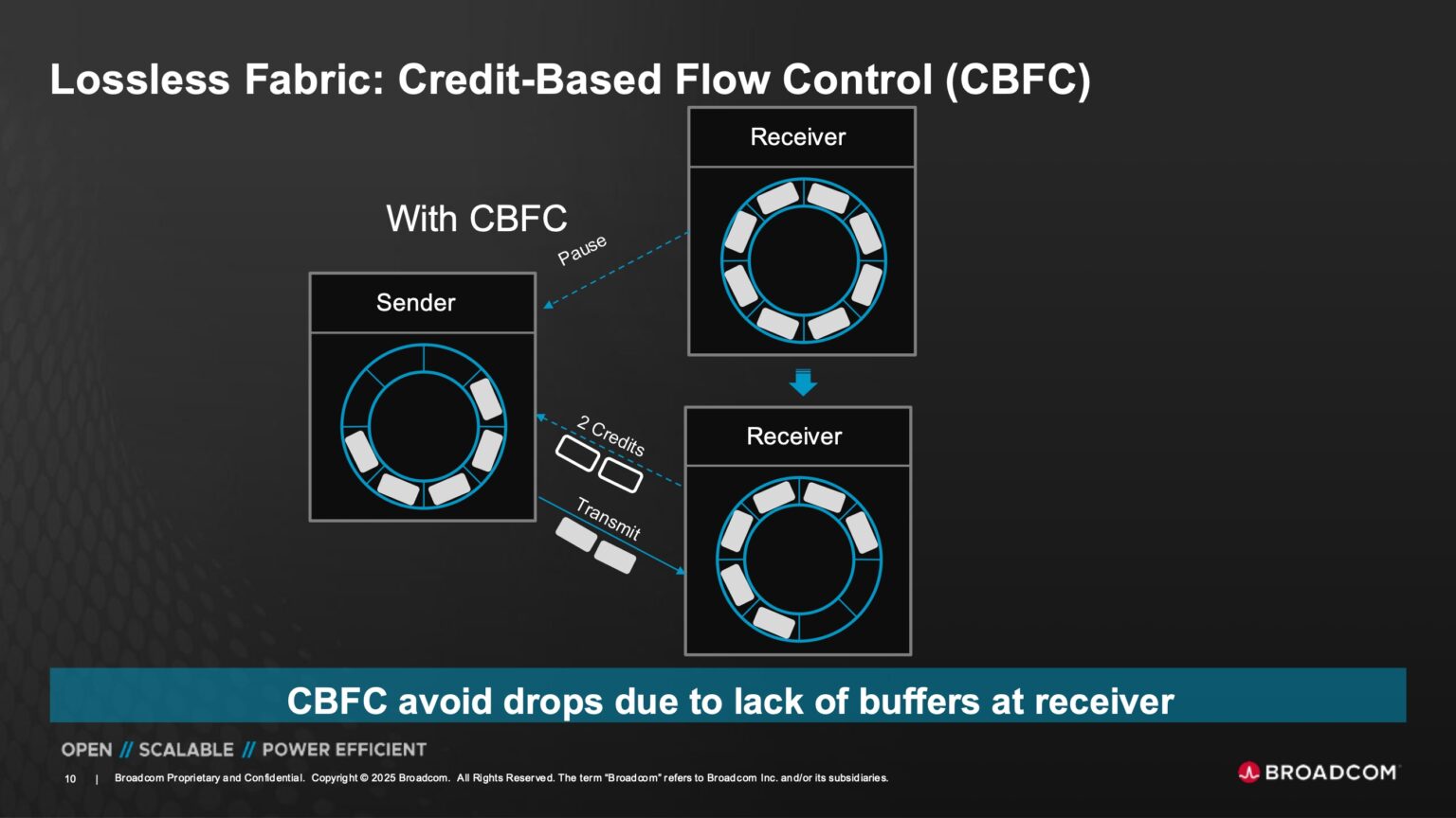Broadcom Tomahawk Ultra Launch for Scale-up Ethernet - ServeTheHome