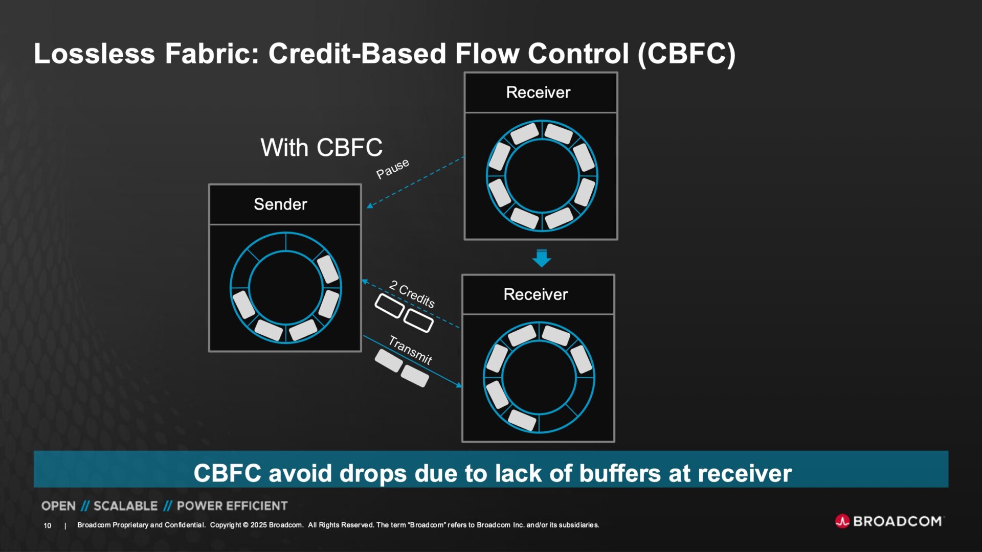 Broadcom Tomahawk Ultra Launch for Scale-up Ethernet - ServeTheHome