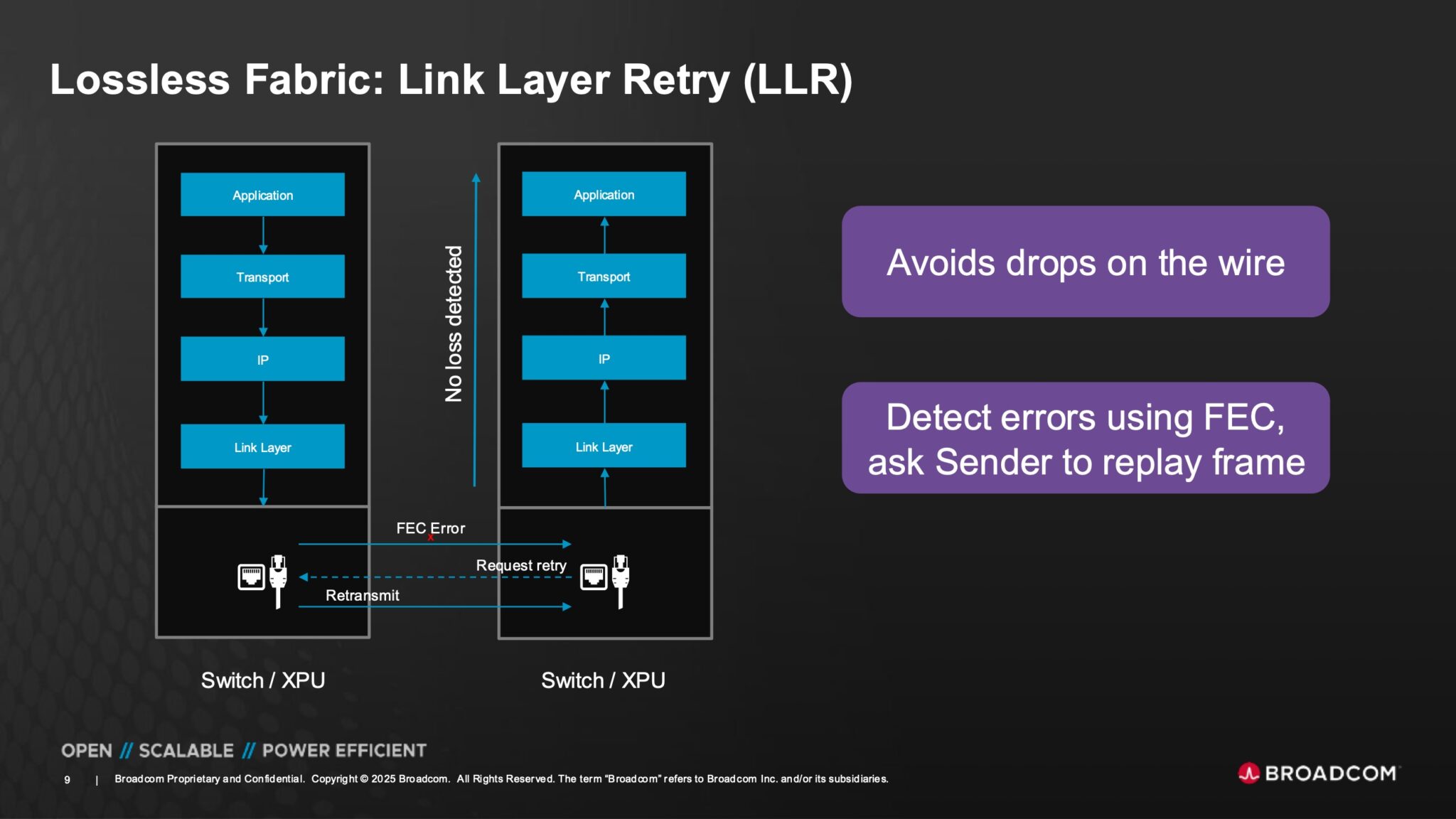 Broadcom Tomahawk Ultra Launch for Scale-up Ethernet - ServeTheHome