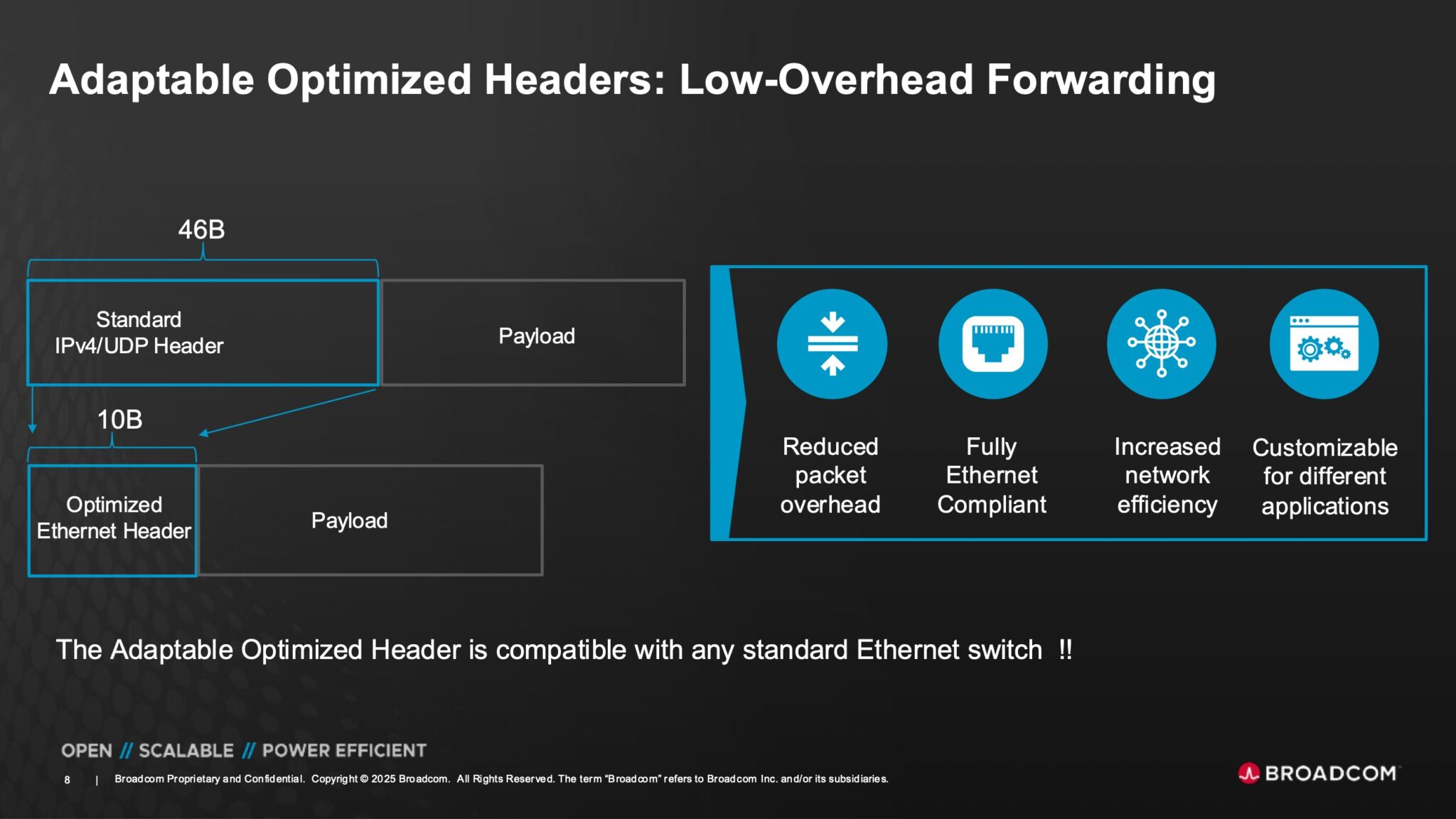Broadcom Tomahawk Ultra Launch for Scale-up Ethernet - ServeTheHome