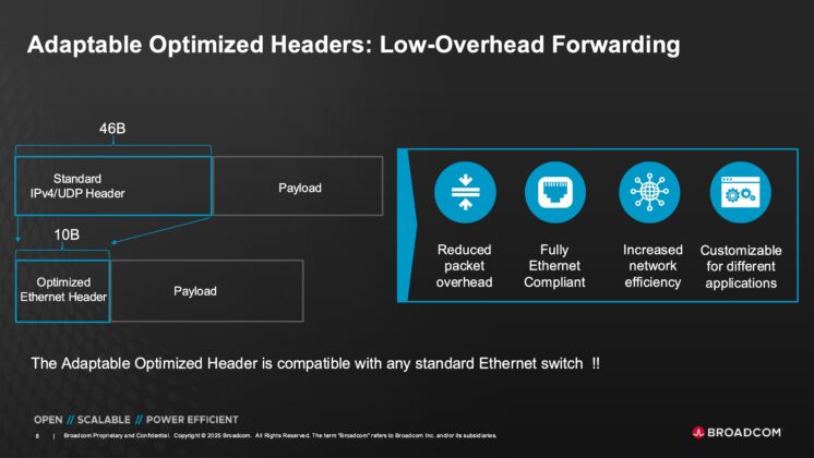 Broadcom Tomahawk Ultra Launch for Scale-up Ethernet - ServeTheHome