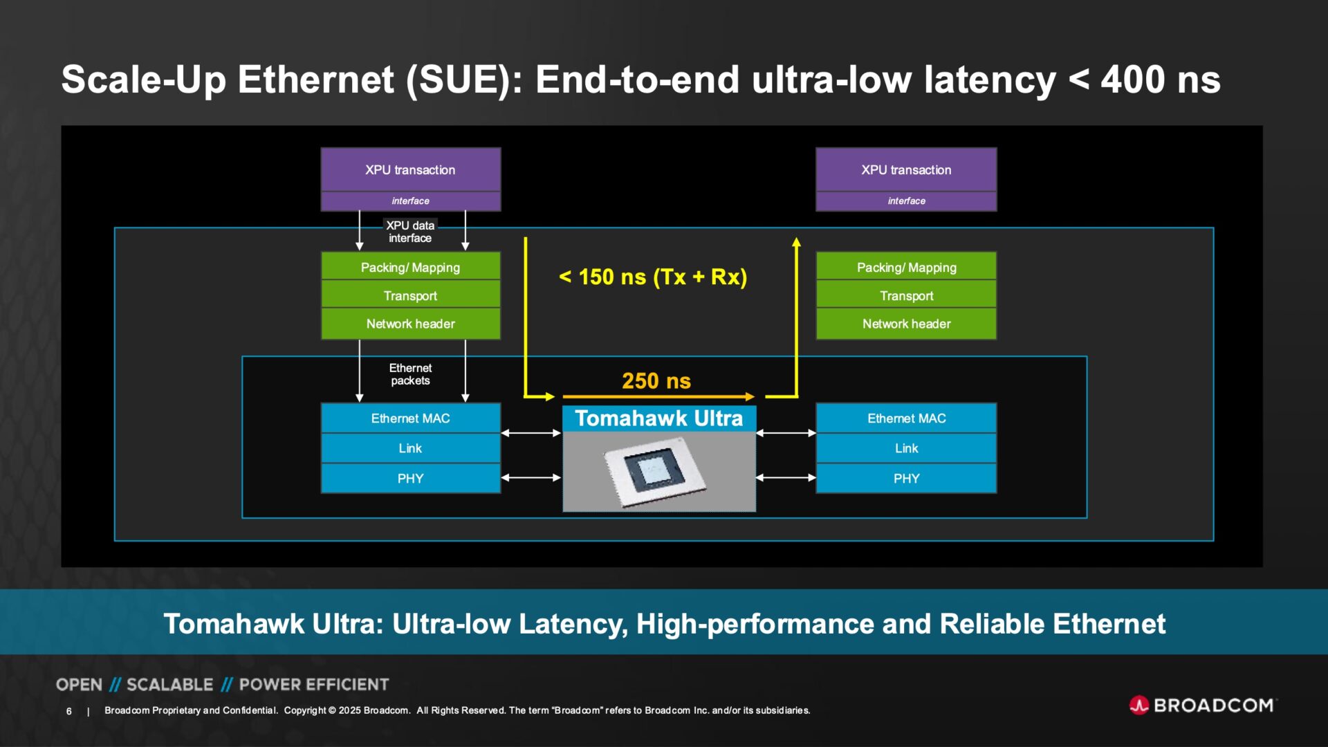 Broadcom Tomahawk Ultra Launch for Scale-up Ethernet - ServeTheHome