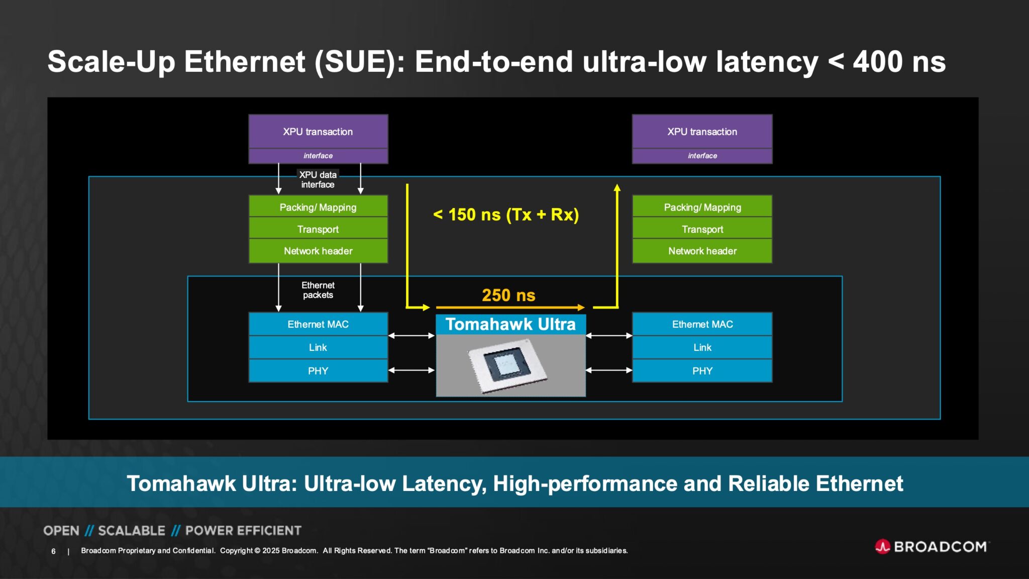 Broadcom Tomahawk Ultra Launch for Scale-up Ethernet - ServeTheHome
