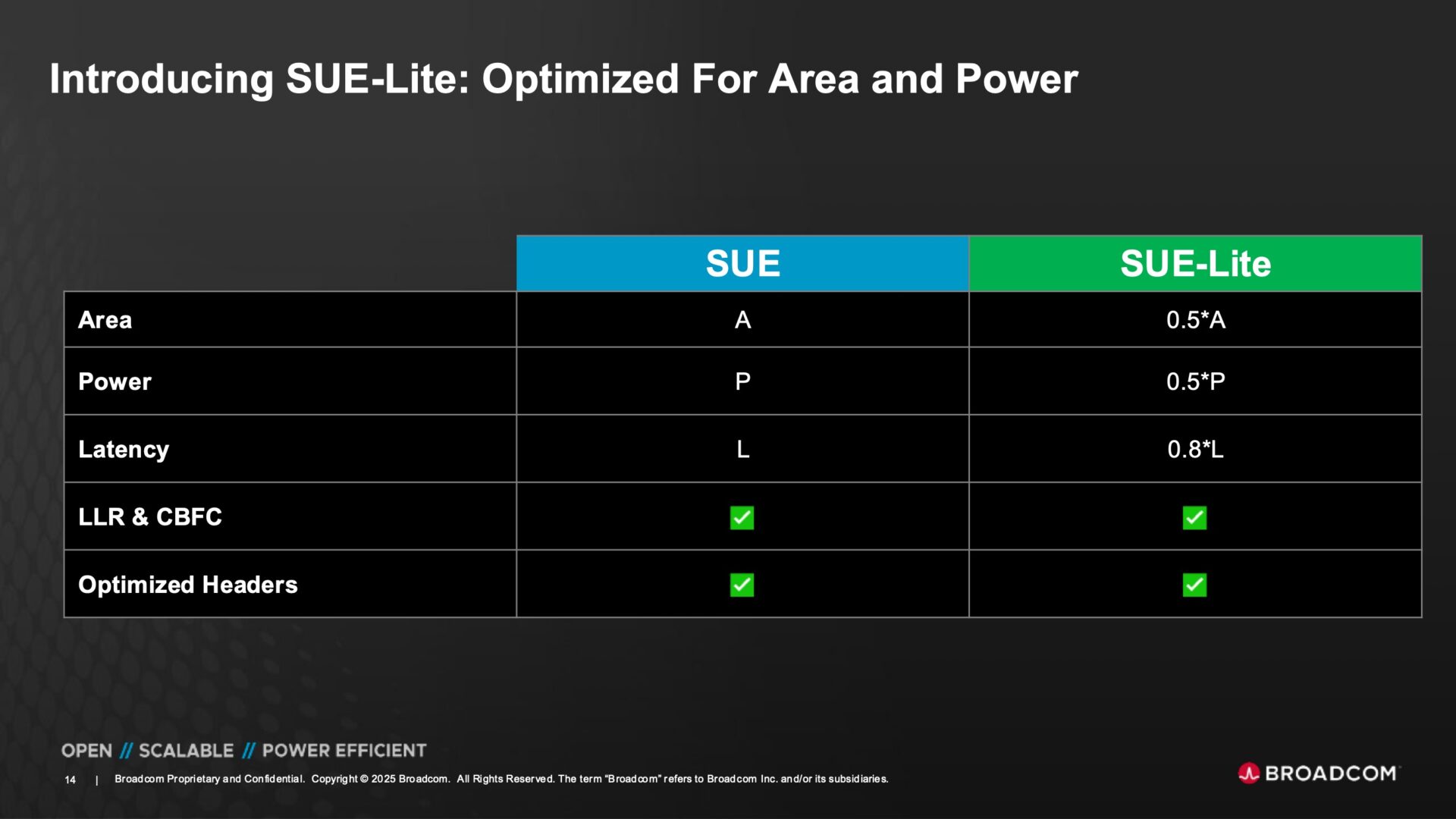 Broadcom Tomahawk Ultra Launch for Scale-up Ethernet - ServeTheHome