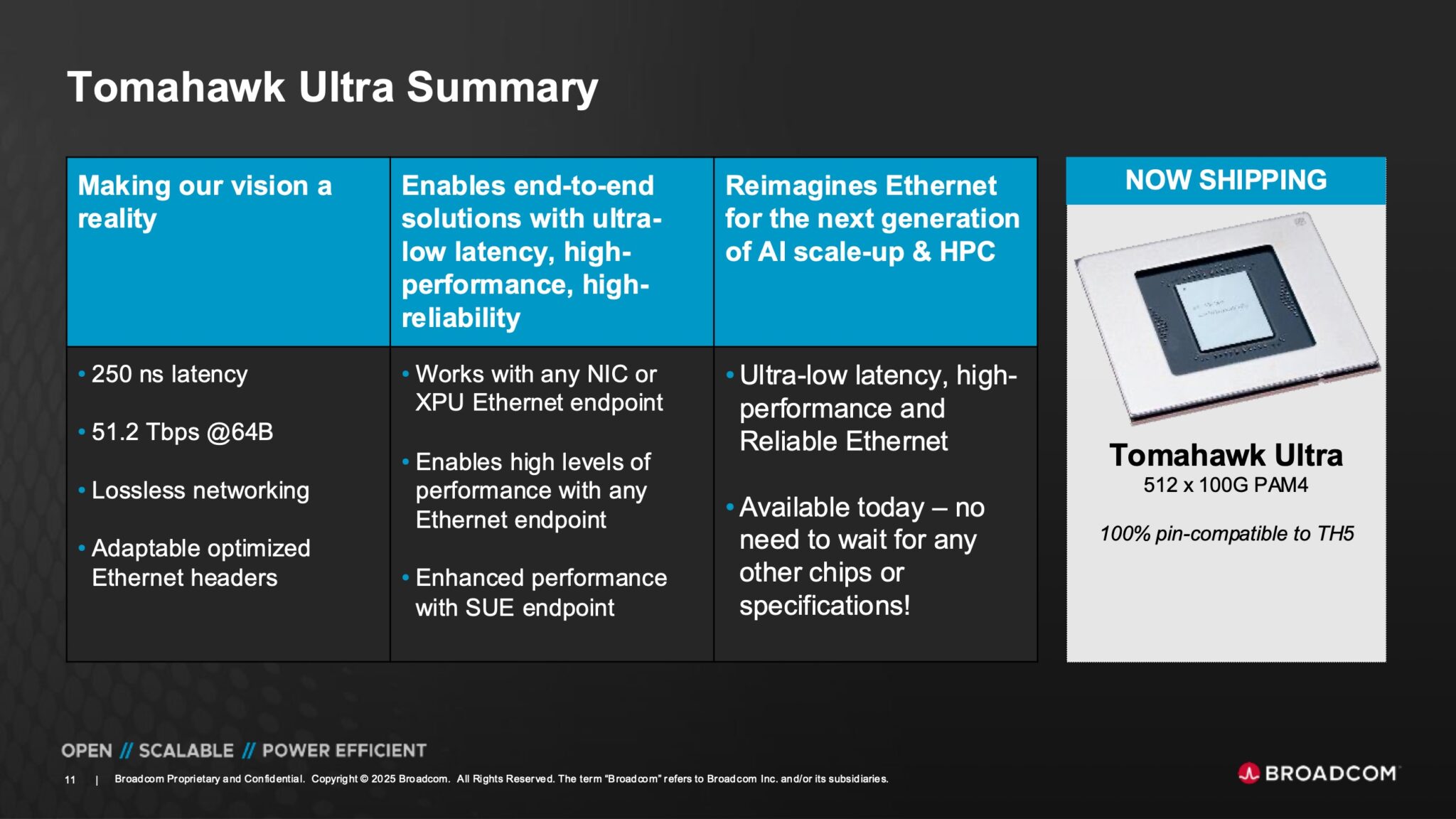 Broadcom Tomahawk Ultra Launch for Scale-up Ethernet - ServeTheHome