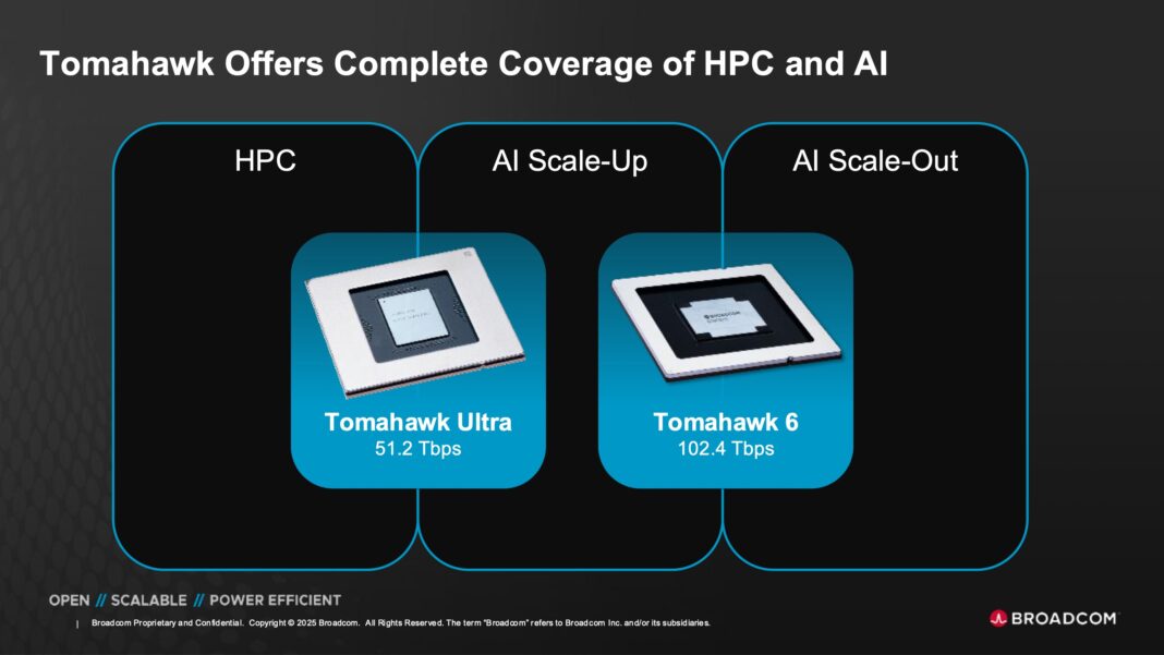 Broadcom Tomahawk Ultra Launch for Scale-up Ethernet - ServeTheHome