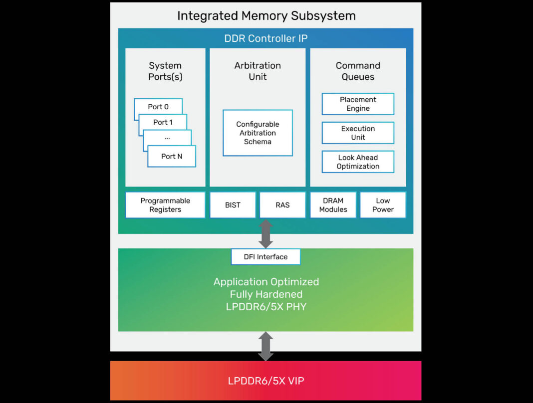 Cadence IP for LPDDR6 Launched - ServeTheHome