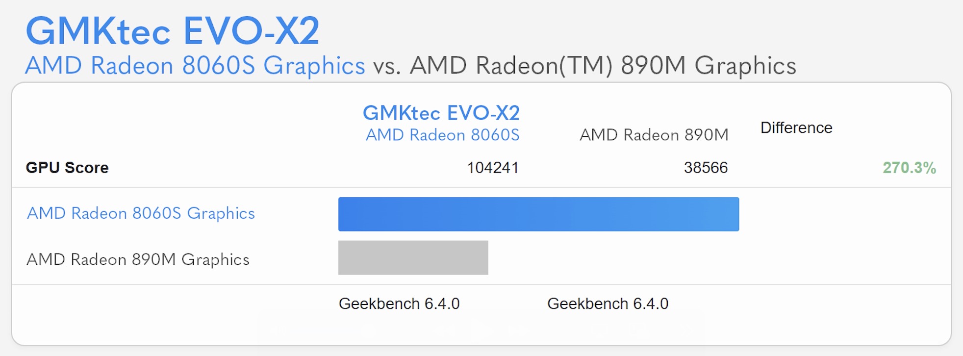 GMKtec EVO-X2 Review an AMD Ryzen AI Max 395 Powerhouse - Page 3 of 4 - ServeTheHome