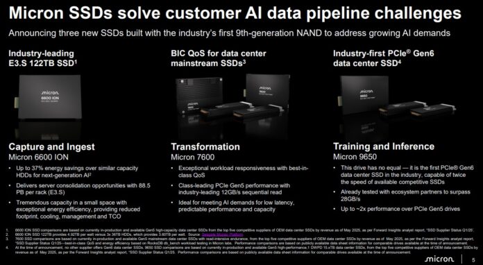 Micron 9650 PCIe Gen6 SSD Announced with Micron 6600 ION 122TB and 7600 ...