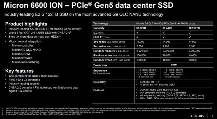 Micron 9650 PCIe Gen6 SSD Announced with Micron 6600 ION 122TB and 7600 ...