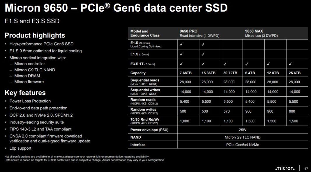 Micron 9650 PCIe Gen6 SSD Announced with Micron 6600 ION 122TB and 7600 ...