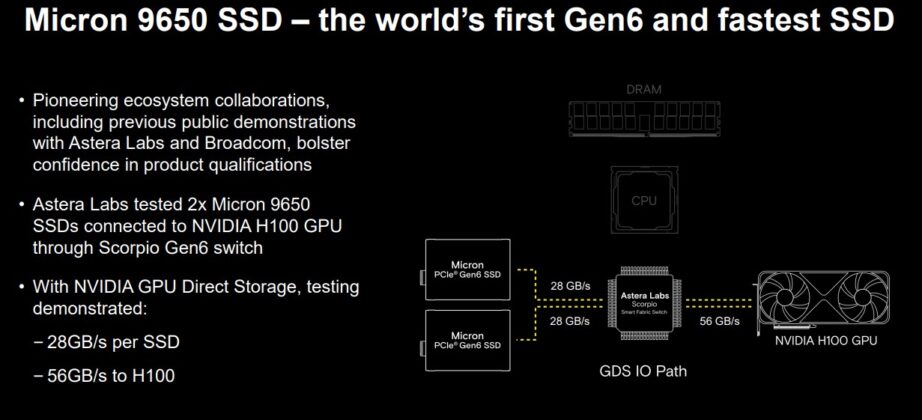 Micron 9650 PCIe Gen6 SSD Announced with Micron 6600 ION 122TB and 7600 ...