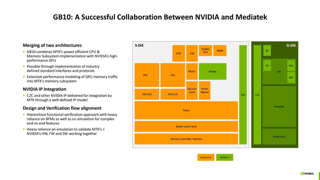 NVIDIA Outlines GB10 SoC Architecture at Hot Chips 2025 - ServeTheHome