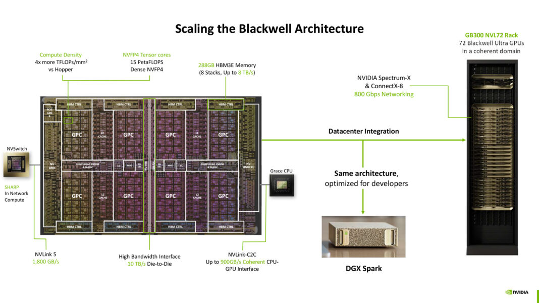 NVIDIA Outlines GB10 SoC Architecture at Hot Chips 2025 - ServeTheHome