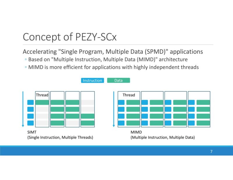 Pezy Computing's PEZY-SC4s, A MIMD Many-Core Architecture at Hot Chips 2025 - ServeTheHome