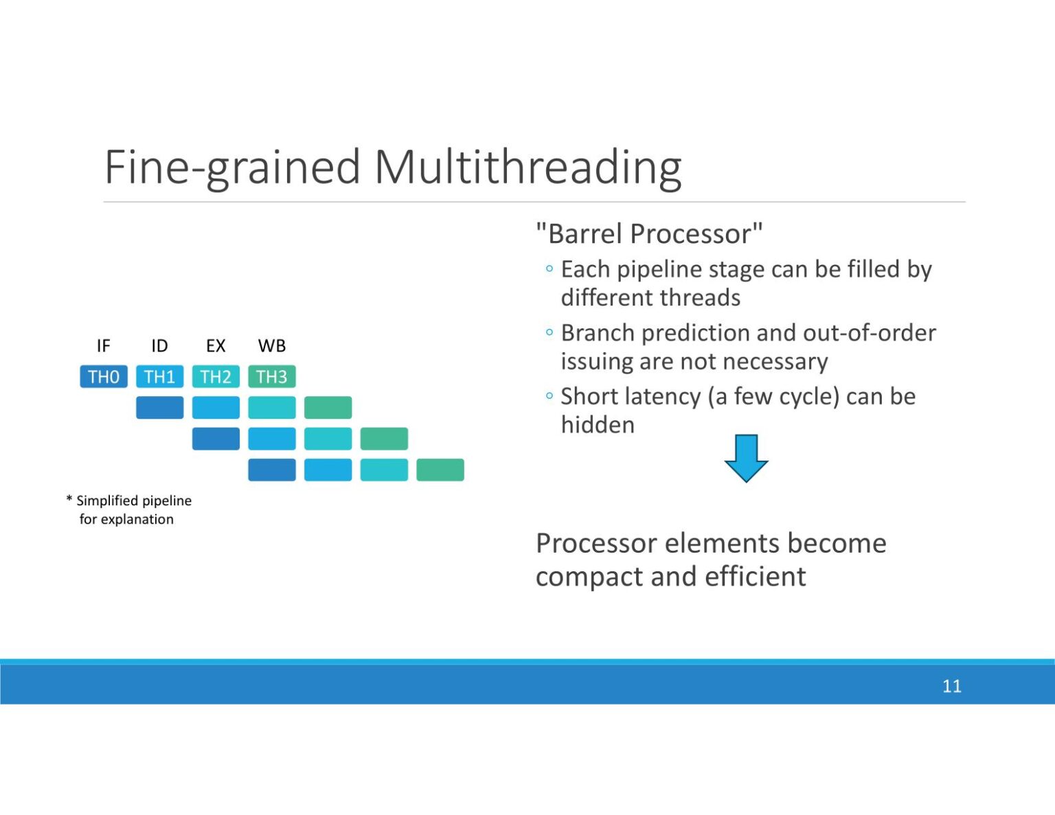 Pezy Computing's PEZY-SC4s, A MIMD Many-Core Architecture at Hot Chips 2025 - ServeTheHome