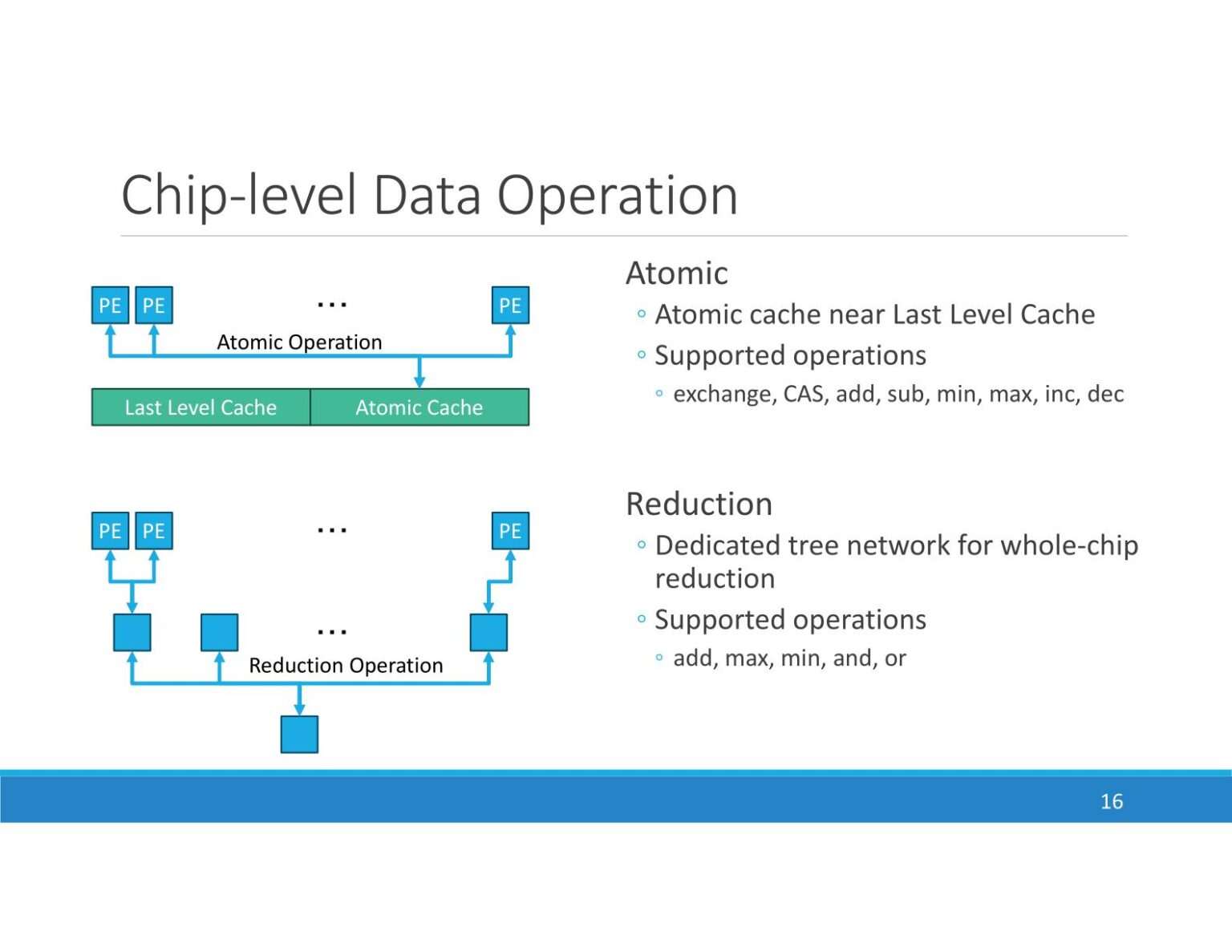 Pezy Computing's PEZY-SC4s, A MIMD Many-Core Architecture at Hot Chips 2025 - ServeTheHome