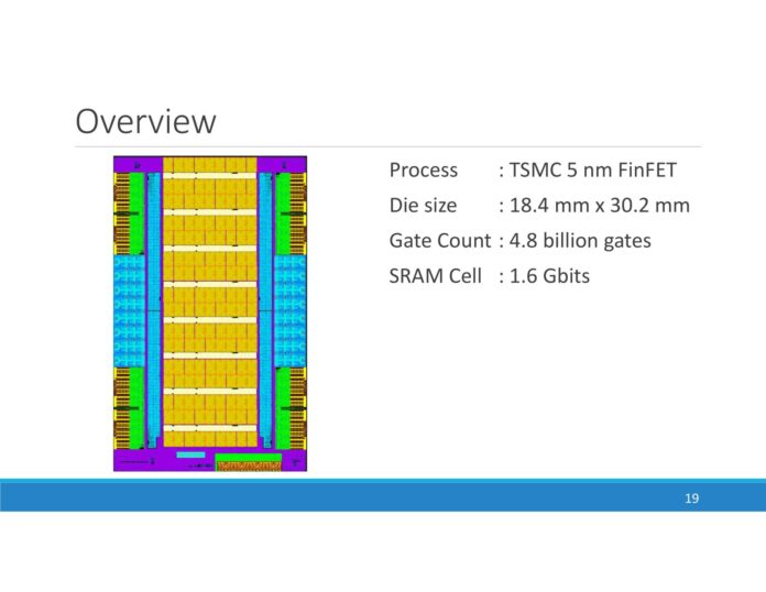 Pezy Computing's PEZY-SC4s, A MIMD Many-Core Architecture at Hot Chips 2025 - ServeTheHome