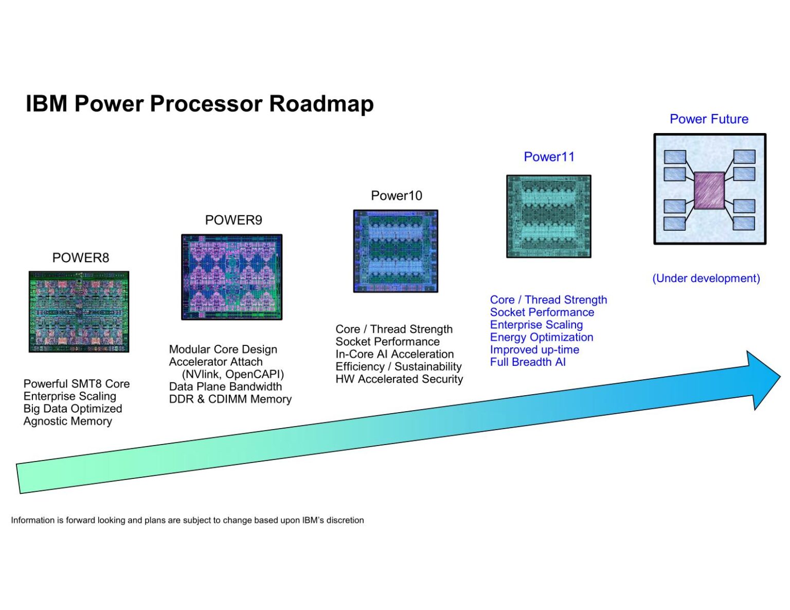 IBM's Power11 Processor Architecture at Hot Chips 2025 - ServeTheHome