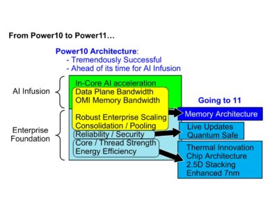 IBM's Power11 Processor Architecture at Hot Chips 2025 - ServeTheHome