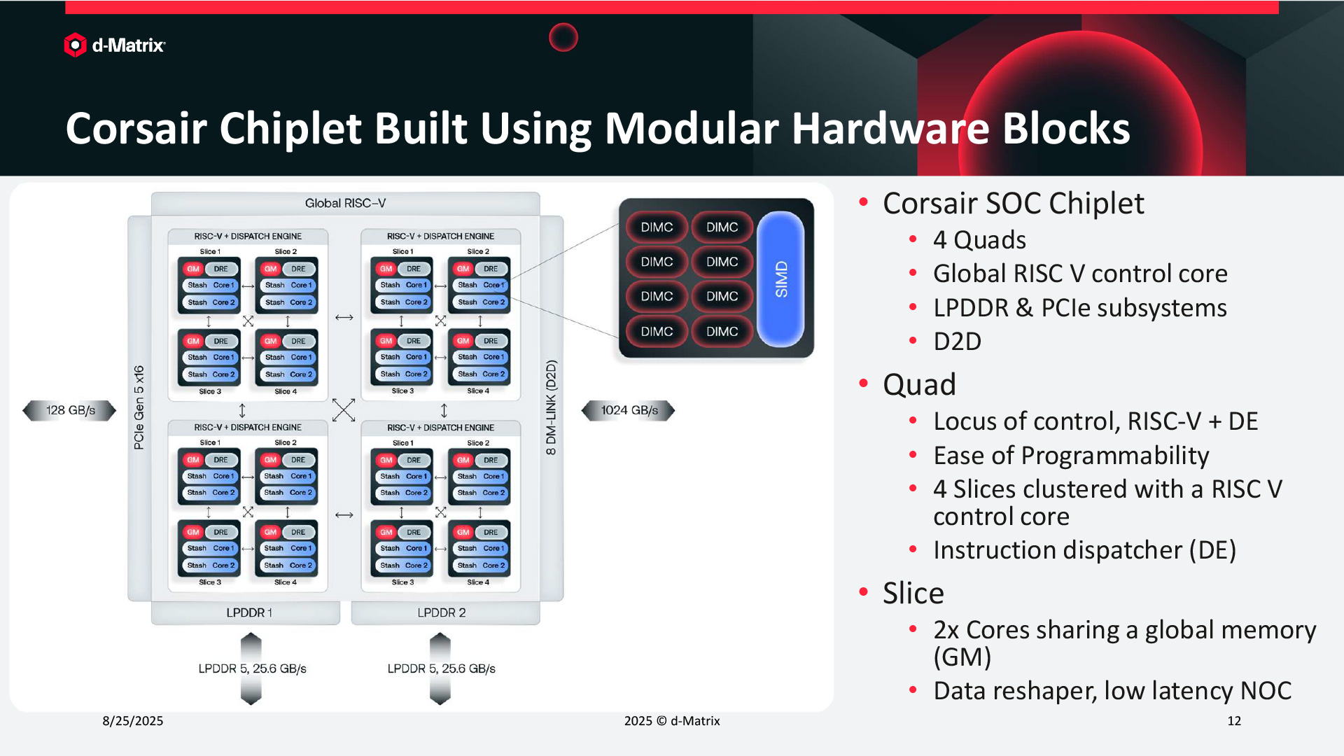 Corsair Chiplet Built Using Modular Hardware Blocks - ServeTheHome
