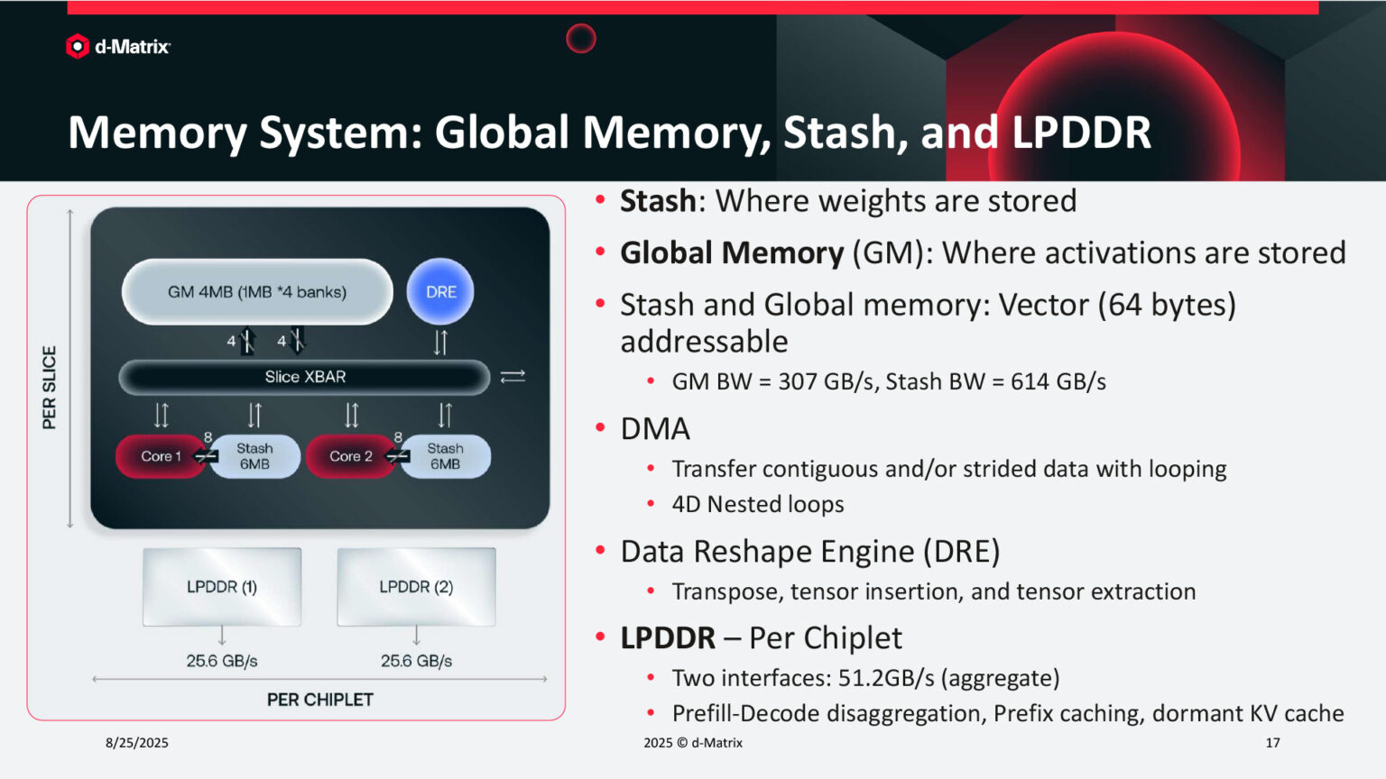 d-Matrix Corsair In-Memory Computing For AI Inference at Hot Chips 2025 ...