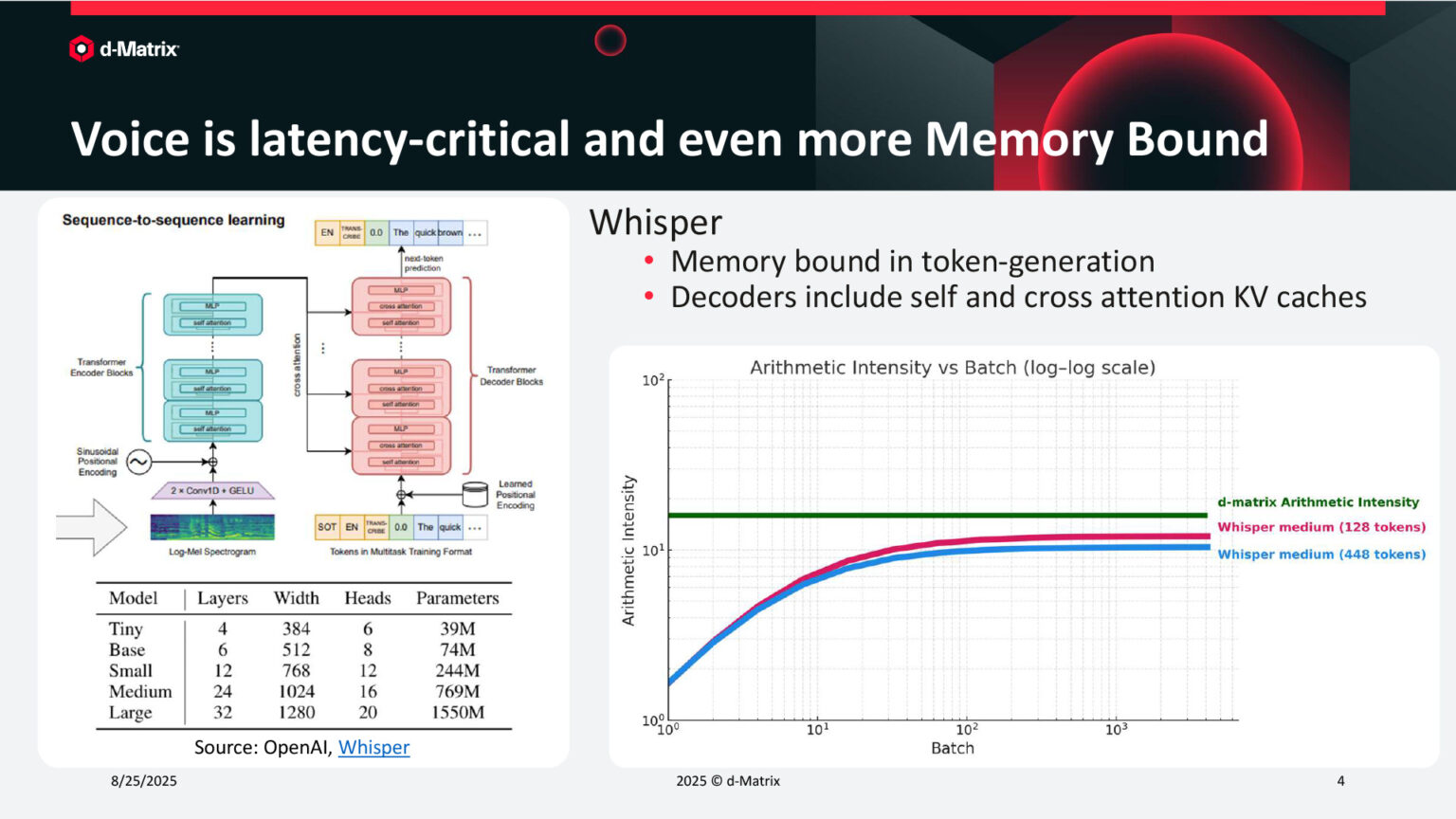 d-Matrix Corsair In-Memory Computing For AI Inference at Hot Chips 2025 - ServeTheHome