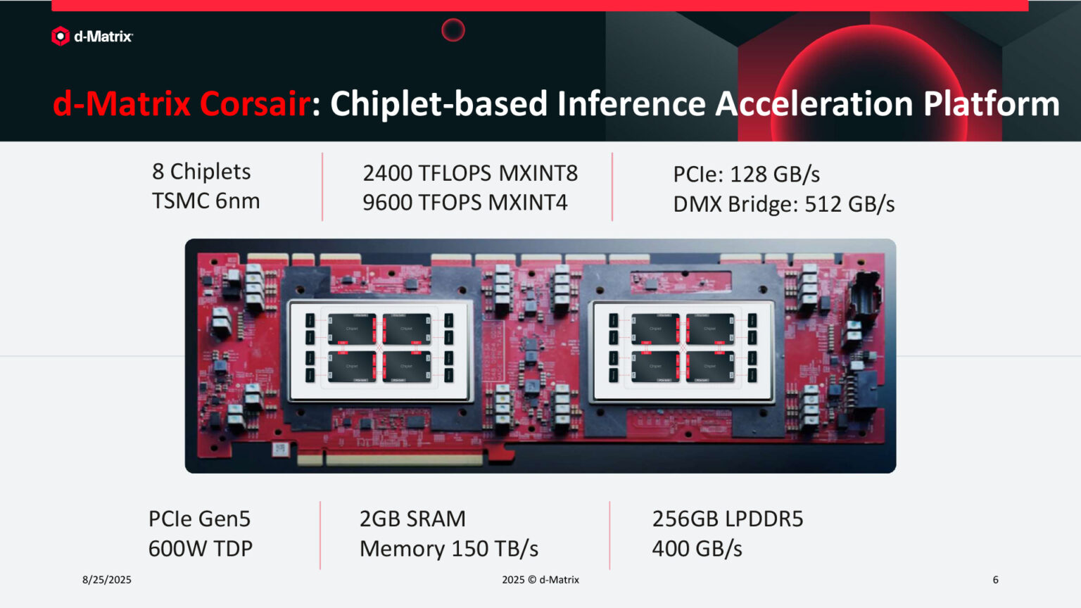 d-Matrix Corsair In-Memory Computing For AI Inference at Hot Chips 2025 ...