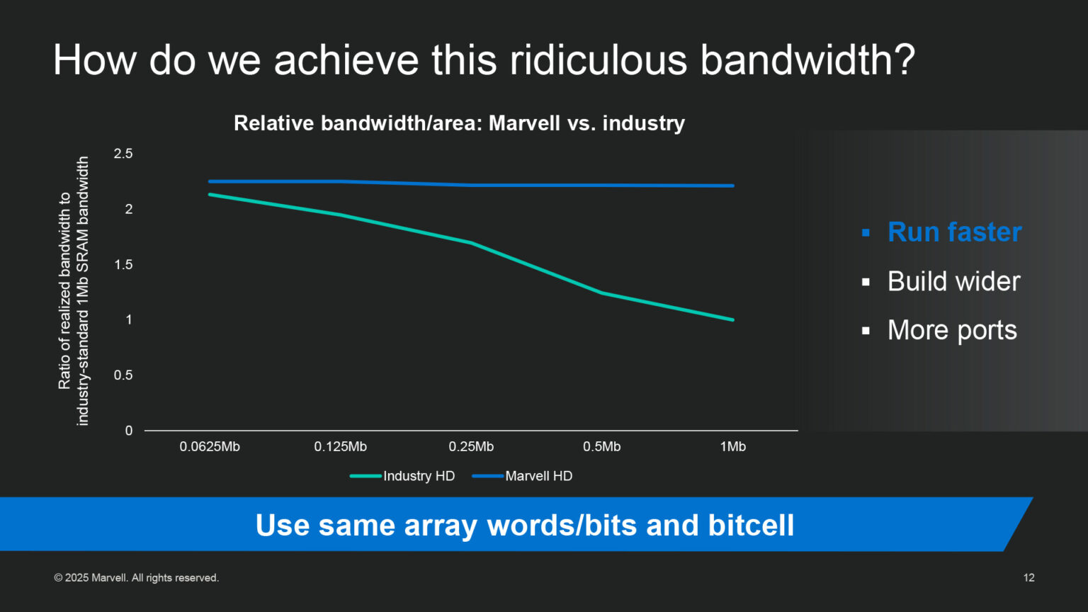 Marvell Shows Dense SRAM Custom HBM and CXL with Arm Compute at Hot ...