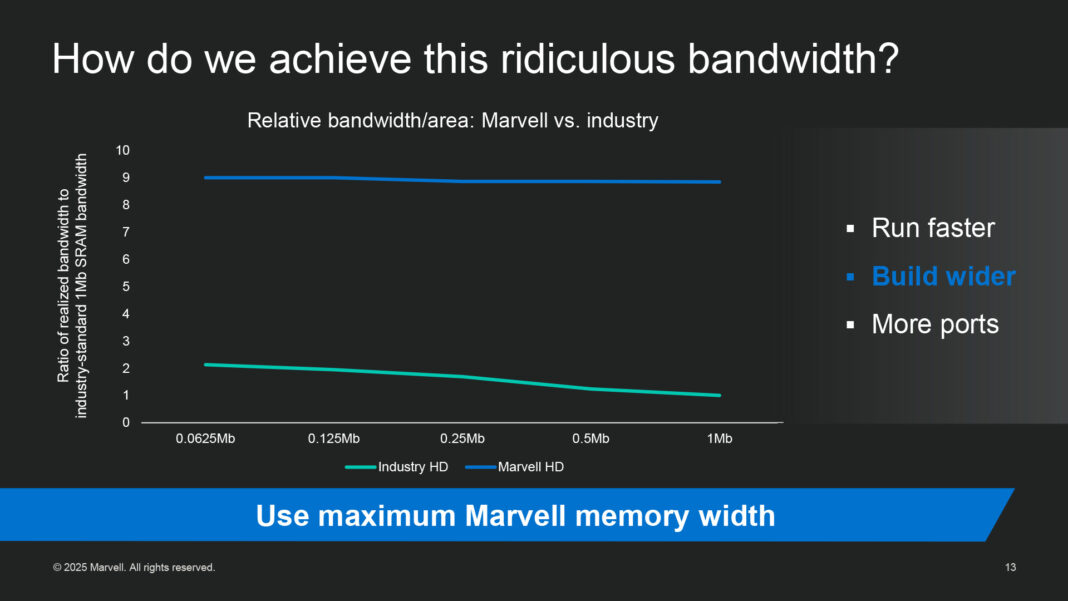 Marvell Shows Dense SRAM Custom HBM and CXL with Arm Compute at Hot ...