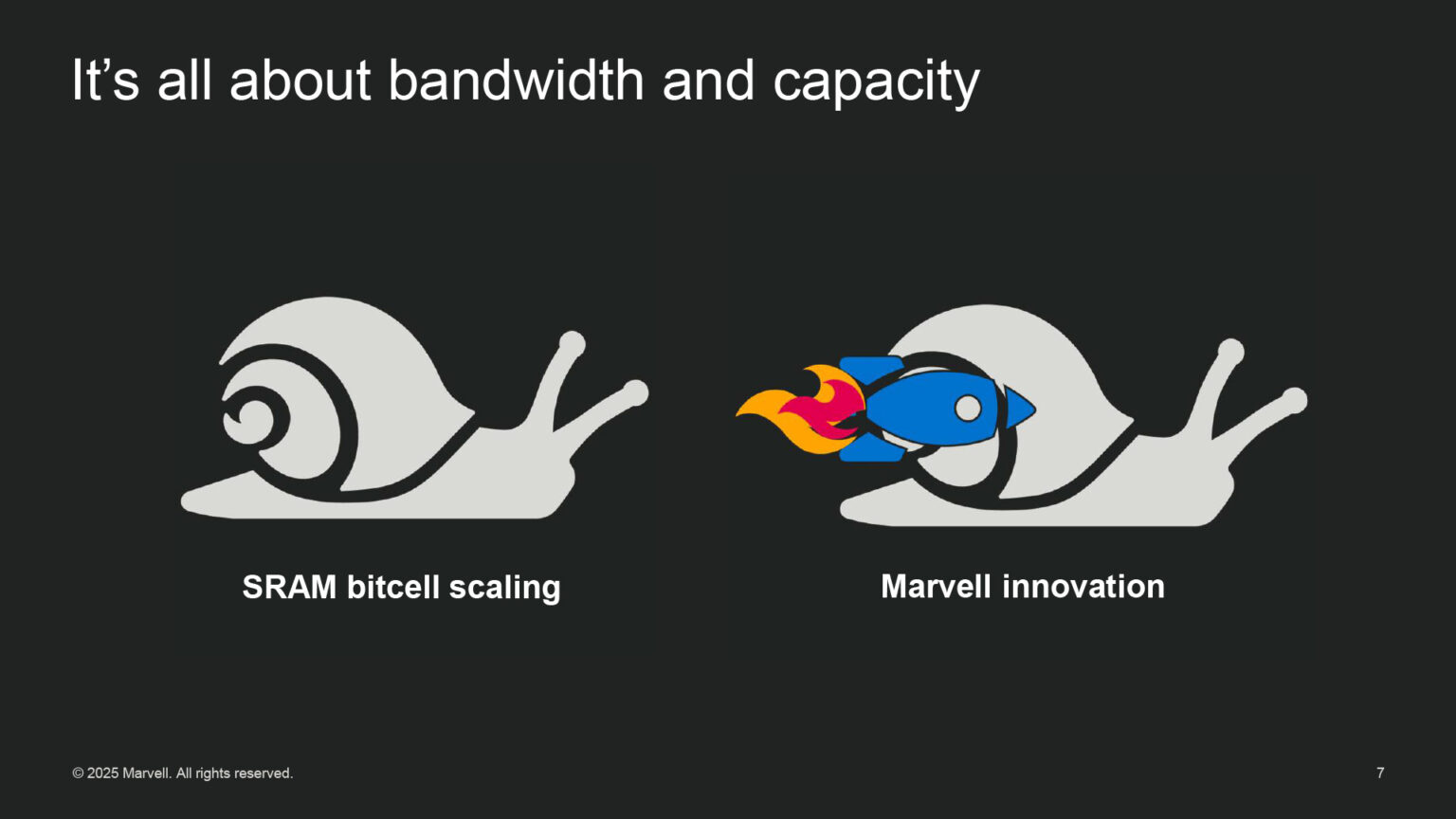 Marvell Shows Dense SRAM Custom HBM and CXL with Arm Compute at Hot ...