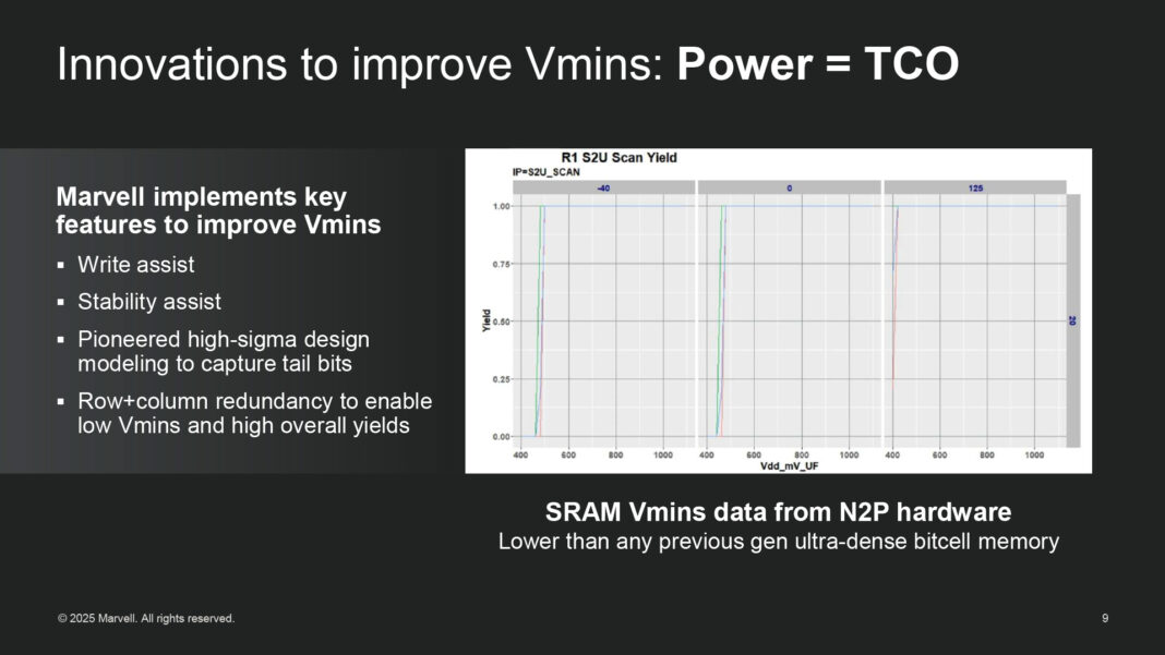 Marvell Shows Dense SRAM Custom HBM and CXL with Arm Compute at Hot ...