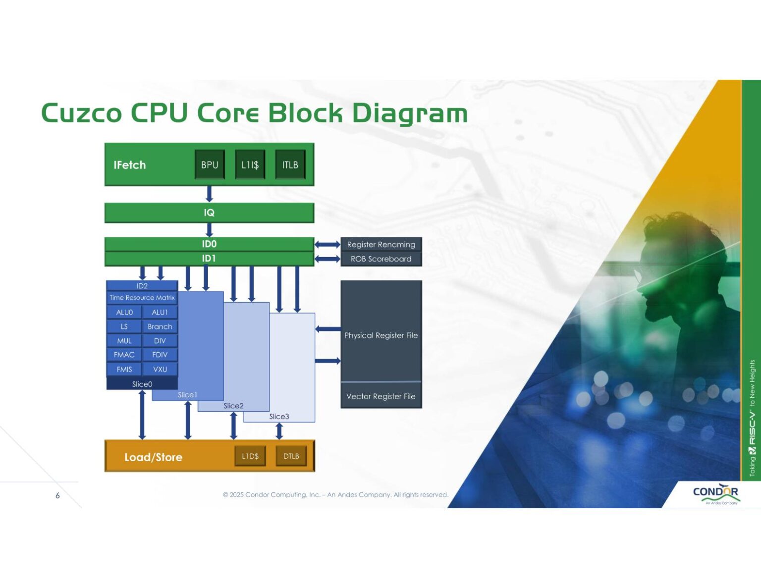 Condor Computing's Cuzco, a High-Perf RISC-V Design at Hot Chip 2025 ...
