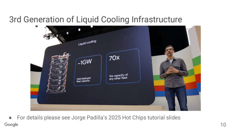 Google Ironwood TPU Swings for Reasoning Model Leadership at Hot Chips ...