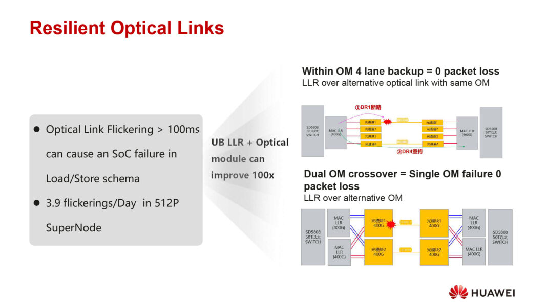 Huawei Presents UB-Mesh Interconnect for Large AI SuperNodes at Hot ...