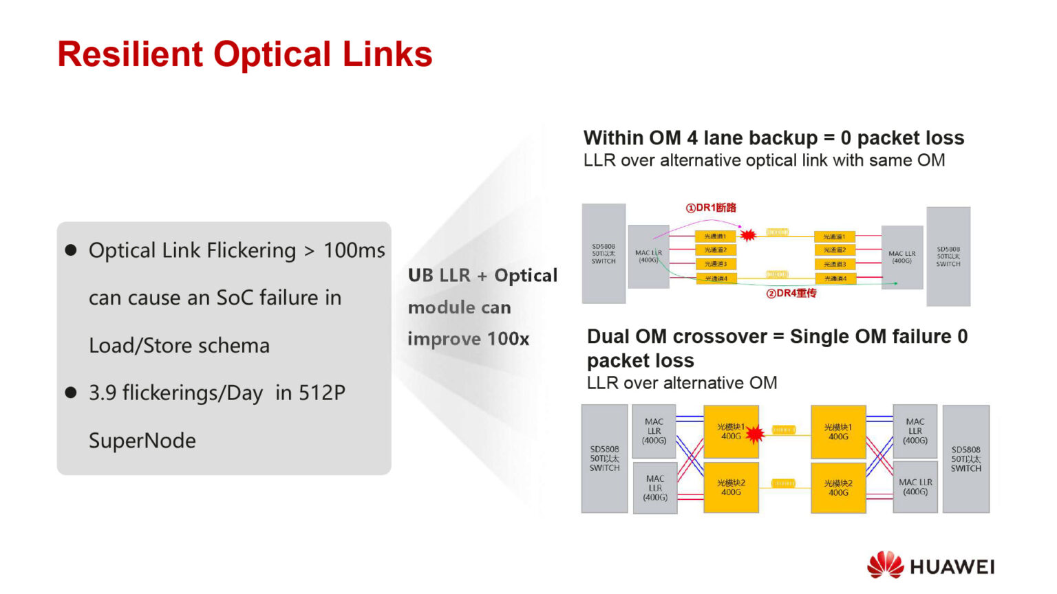 Huawei Presents UB-Mesh Interconnect for Large AI SuperNodes at Hot Chips 2025 - ServeTheHome