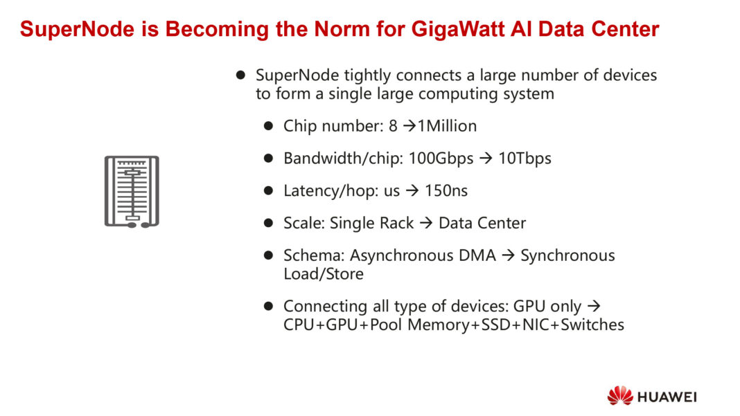 Huawei Presents UB-Mesh Interconnect for Large AI SuperNodes at Hot ...