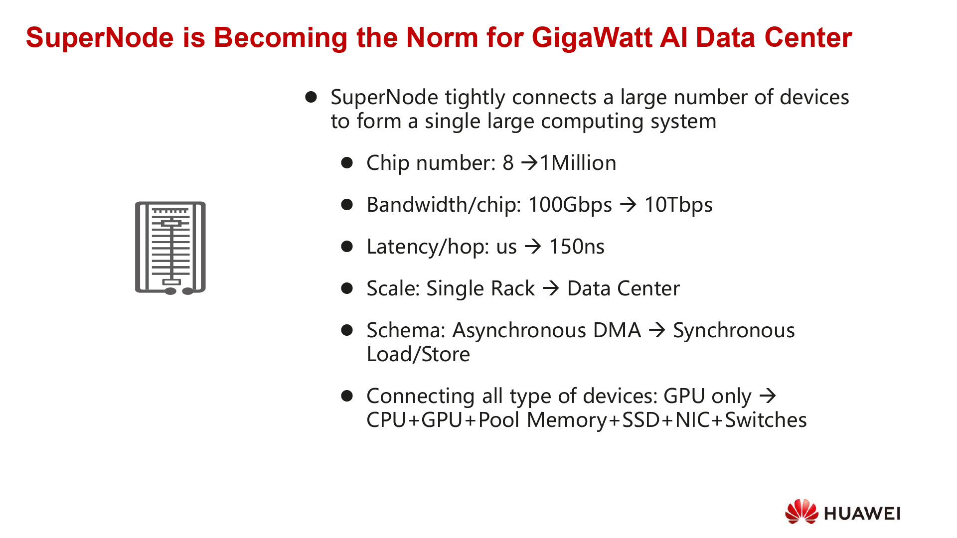 Huawei Presents UB-Mesh Interconnect for Large AI SuperNodes at Hot Chips 2025 - ServeTheHome