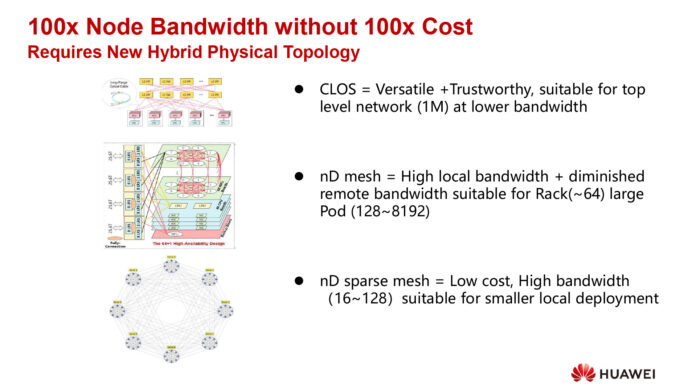 Huawei Presents UB-Mesh Interconnect for Large AI SuperNodes at Hot Chips 2025 - ServeTheHome