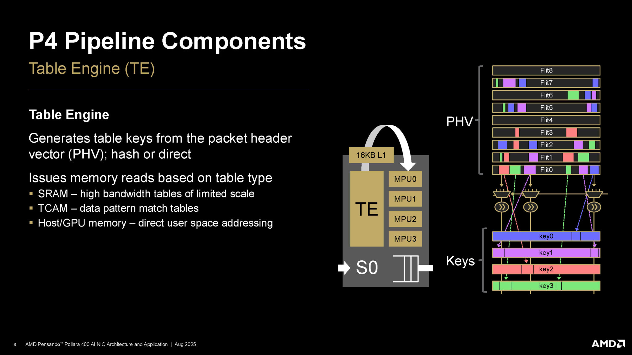 AMD Pollara 400 Details at Hot Chips 2025 - ServeTheHome
