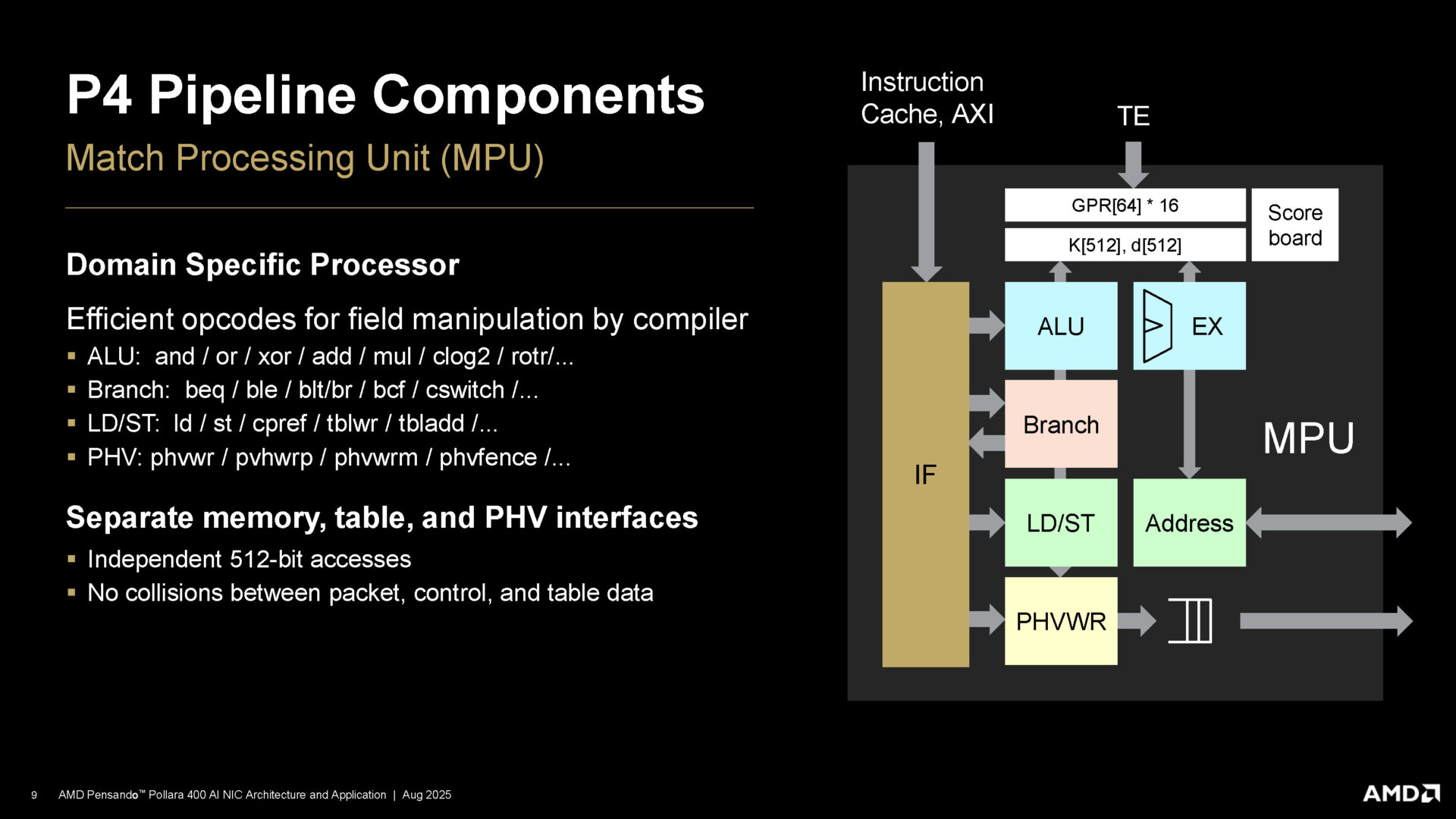 AMD Pollara 400 Details at Hot Chips 2025 - ServeTheHome