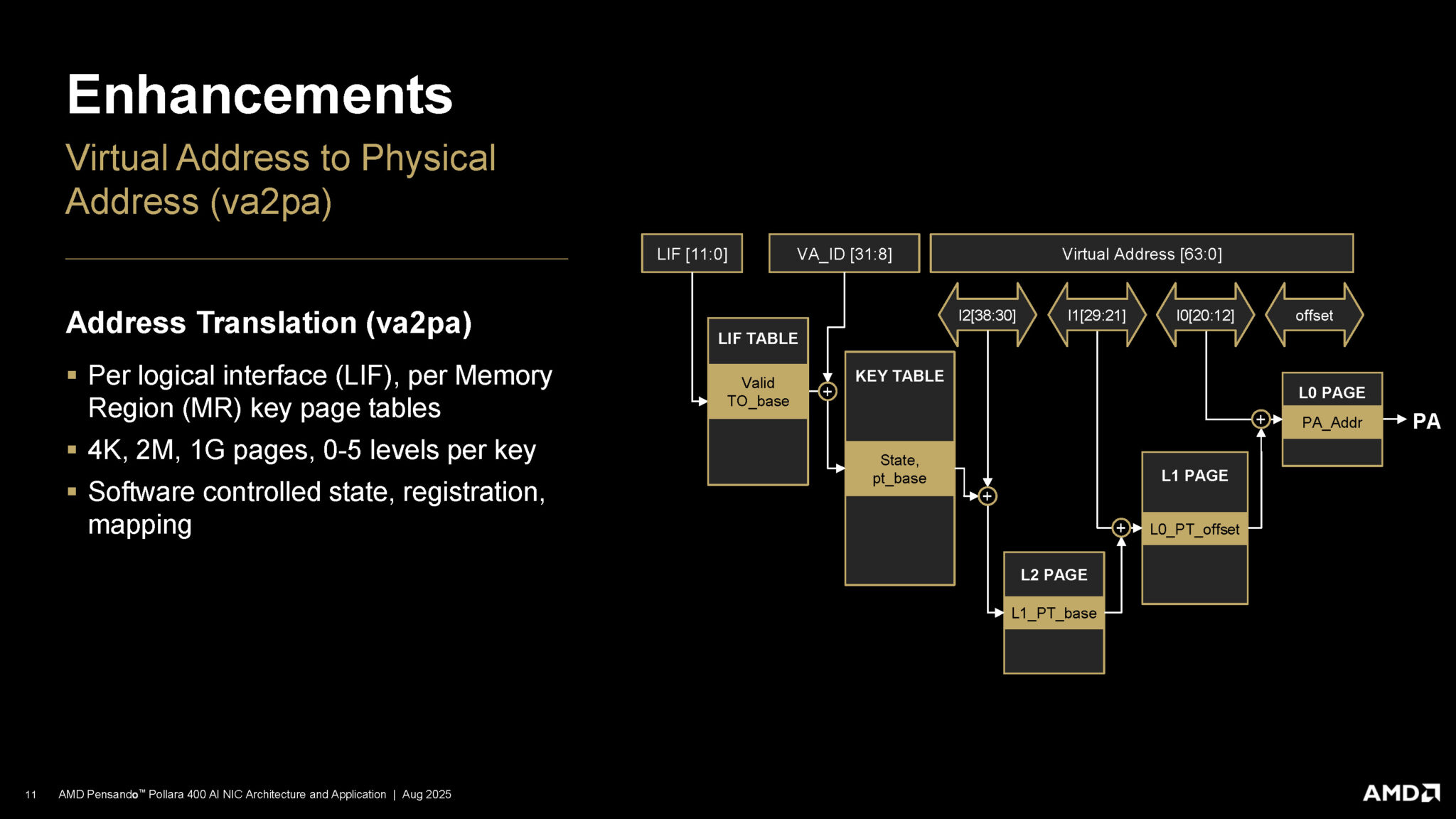 AMD Pollara 400 Details at Hot Chips 2025 - ServeTheHome