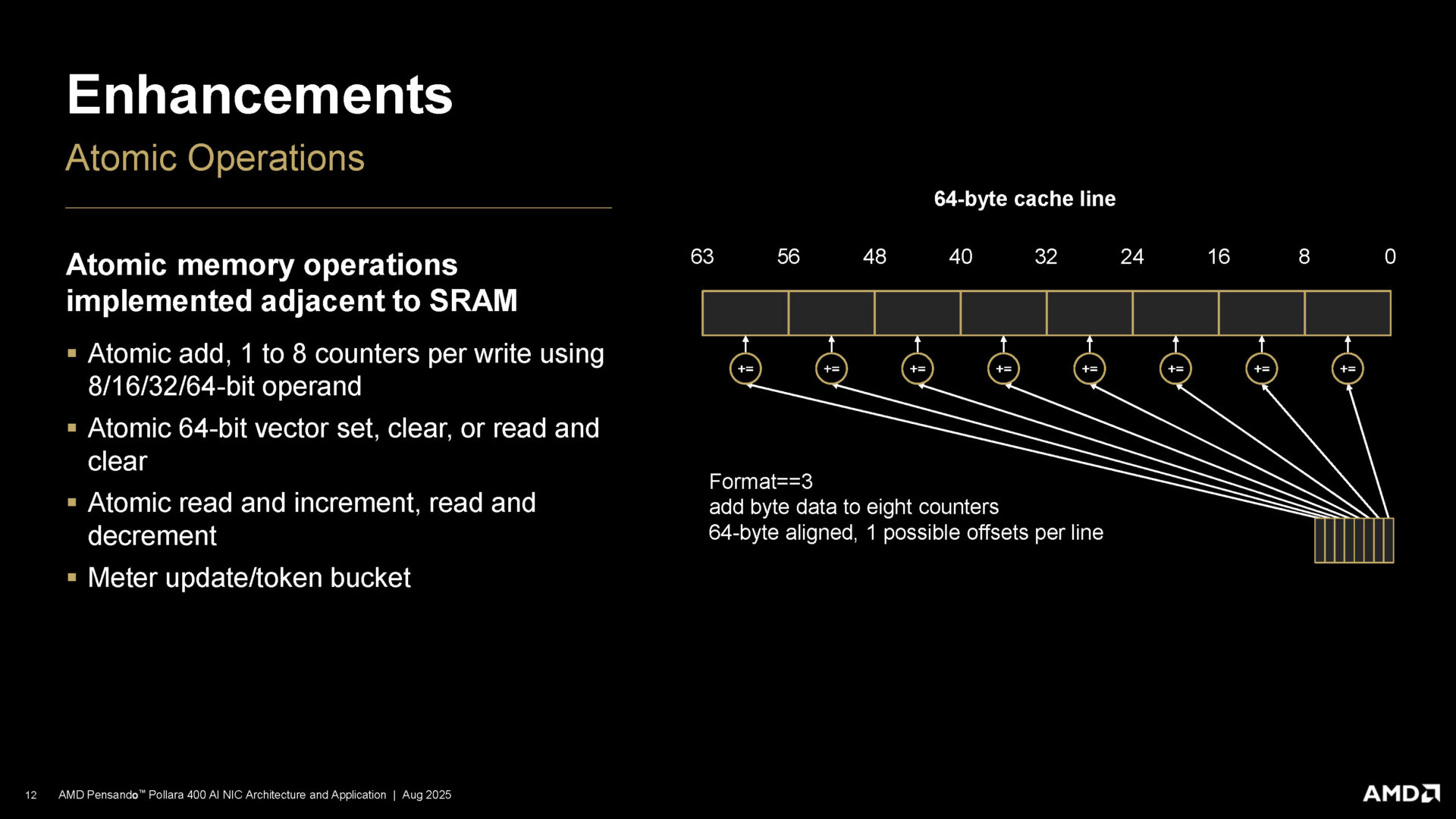 AMD Pollara 400 Details at Hot Chips 2025 - ServeTheHome